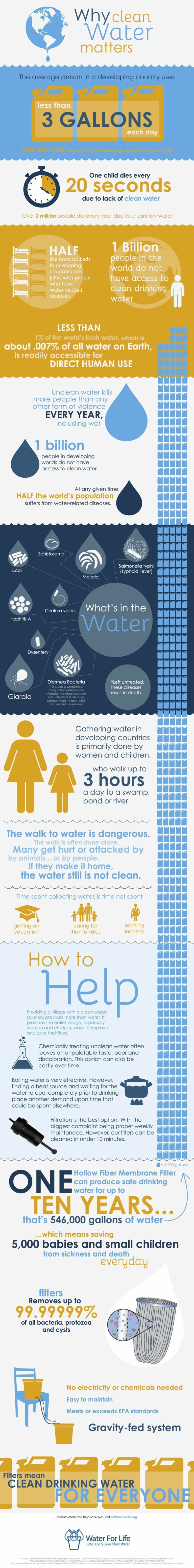 Why Clean Water Matters | Water For Life Charity